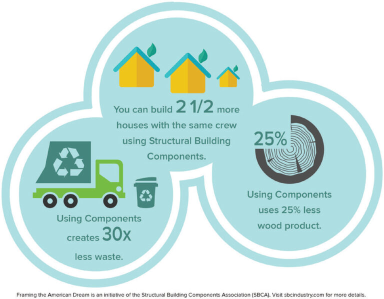 Component Benefits - Truss Craft