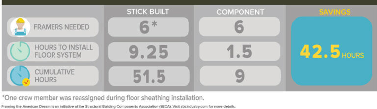 Technical - Truss Craft